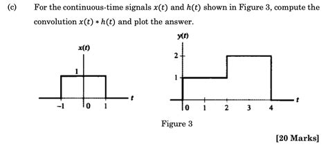 Solved C For The Continuous Time Signals X T And H T Chegg