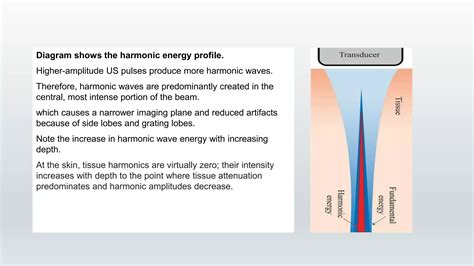 Tissue Harmonic Imaging Pptx