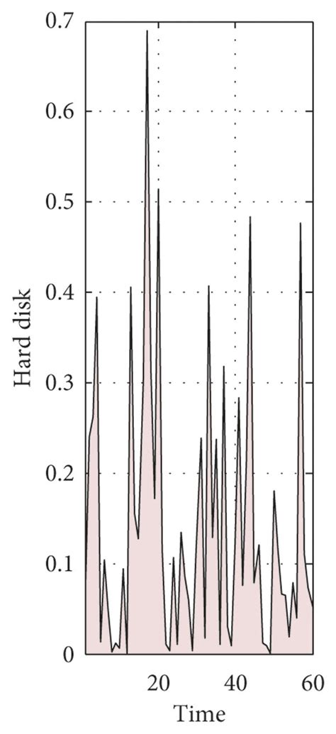 Visual Comparison Of Multithreaded Resource Occupancy Download
