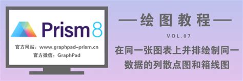 Graphpad Prism 绘图教程 在同一张图表上并排绘制同一数据的列散点图和箱线图 知乎