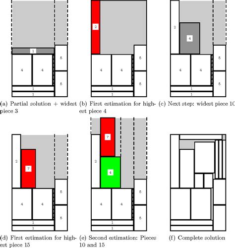 figure 2 from reactive grasp for the strip packing problem semantic scholar