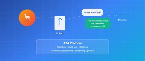 Llamaindex File Chat Workflow With A2a Protocol Dev Community