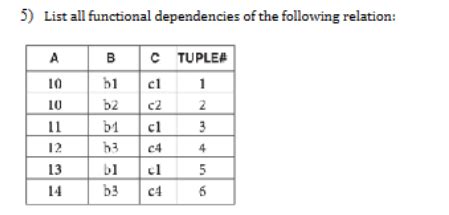 Solved List All Functional Dependencies Of The Following Chegg