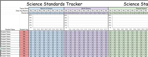 Standards Tracker Editable Bundle By Owlet Creations Tpt