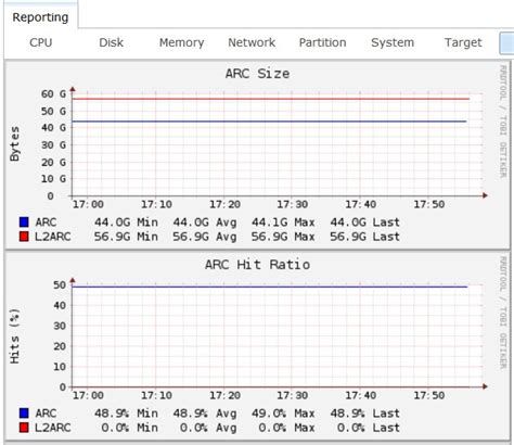 Low Arc Hit Ratio Truenas Community