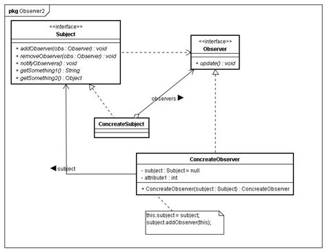 设计模式：observer模式observer方法需要返回可变类型 Csdn博客