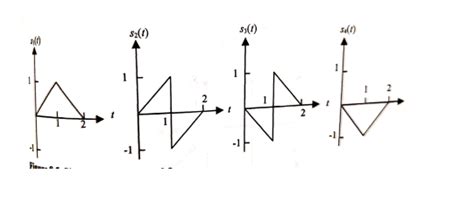 Solved Find A Set Of Orthonormal Basis Functions That Can Be