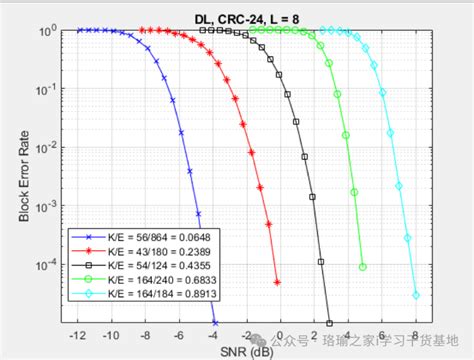 基于matlab进行5g新无线极化编码仿真 知乎