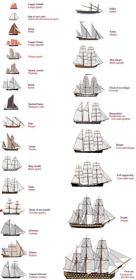 Types Of Sailing Ships
