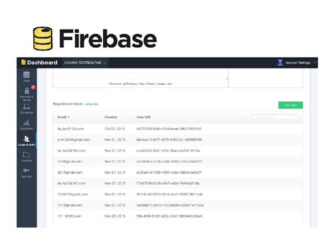 The Overview Of New Technologies Used Firebase No