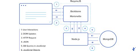 Init Js A Guide To The Why And How Of Full Stack JavaScript Toptal
