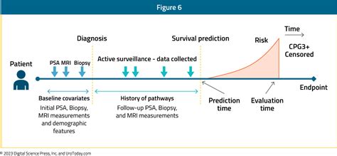 Artificial Intelligence And Prostate Cancer Diagnosis And Grading Mpmri And Active Surveillance
