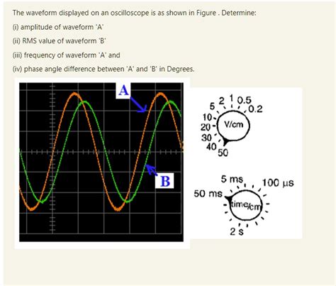Solved The Waveform Displayed On An Oscilloscope As Shown In Figure Determines I The