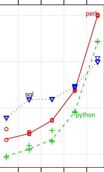 query size vs query execution time download high resolution