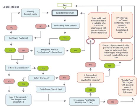 A ‘not So Beginners Guide To Understanding The Logic Of How Suicide Is