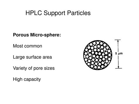 PPT HPLC Columns Column Configuration Packing Material Bonded Phases PowerPoint Presentation