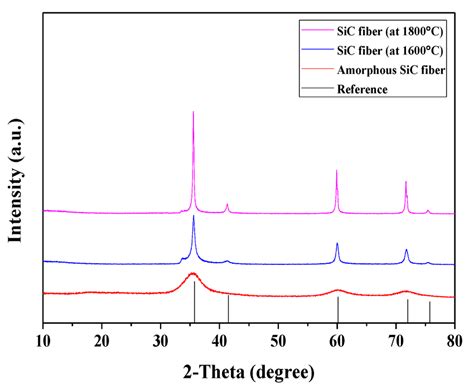 The Schematic Drawing Of The Crystallization Behavior Of Download Scientific Diagram