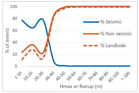 Global Historical Megatsunamis Catalog Ghmcat