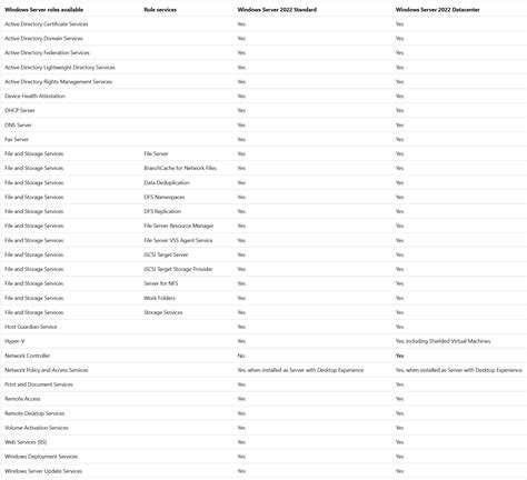 Tìm Hiểu Tổng Quan Về Windows Server 2022 Master Learning Hub