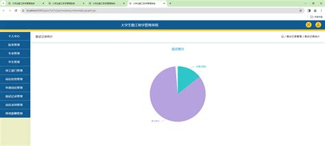 基于ssmjsp的大学生勤工助学管理系统，勤工助学管理系统，附源码数据库论文ppt，包远程安装调试学生系统勤工助学管理系统 Csdn博客