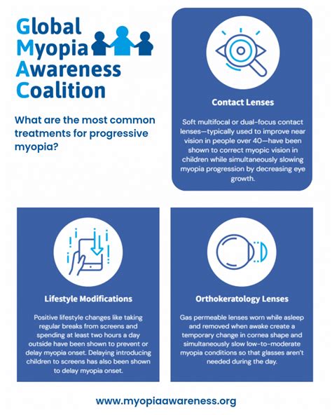 Why Early Myopia Management Is Critical World Society Of Paediatric Ophthalmology And