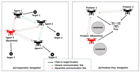 robust multiagent reinforcement learning for uav systems countering