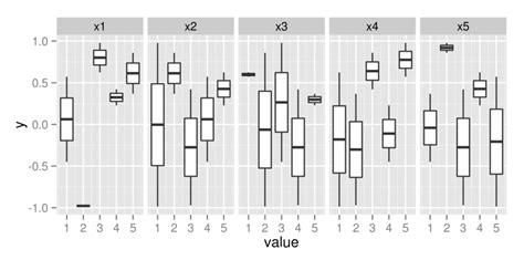 Base R Plot Series Part 2 Boxplot