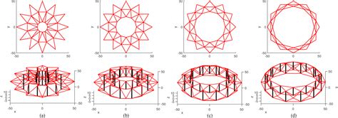 figure 7 from design and analysis of deployable clustered tensegrity cable domes semantic scholar