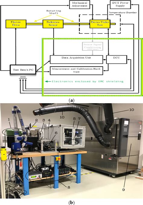 Figure 18 From Benchmark Of Rotor Position Sensor Technologies For Application In Automotive