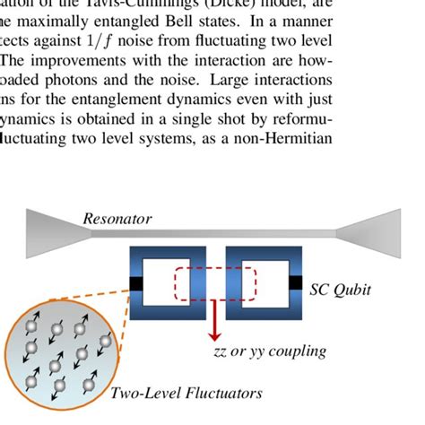 Color Online Schematic For Two Coupled Superconductingsc Qubits
