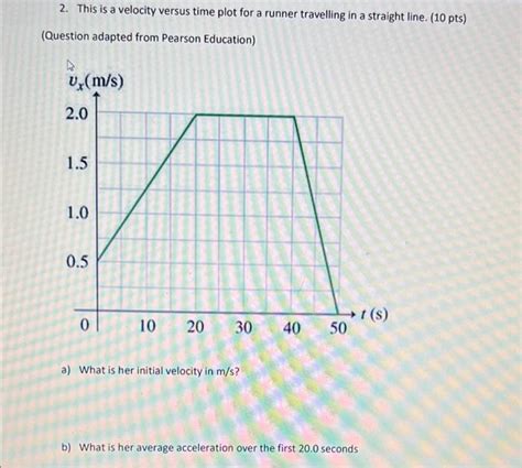 Solved 2 This Is A Velocity Versus Time Plot For A Runner
