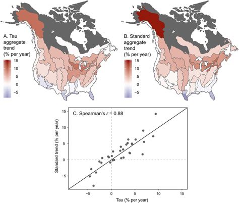 Comparisons Of Aggregated Relative Abundance Trends For American Robin Download Scientific