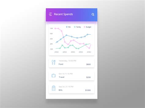 Concept Ui Money Manager App 1 Images Behance