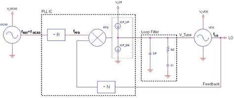 Predicting Pll Reference Spur Levels Due To Leakage Current Ee Times