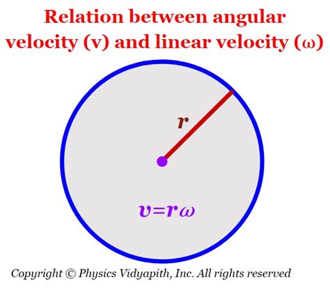Relation Between Angular Velocity And Linear Velocity ~ Physics Vidyapith ️