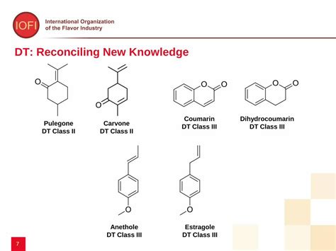 Pdf Revision Of The Cramer Decision Tree Trusted Of The Cramer