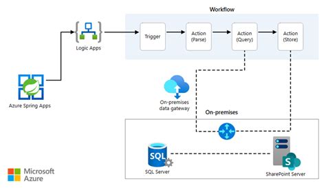 Image 26 Rajeev Singh Coder Blogger Youtuber