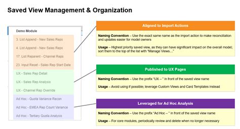 Saved View Utilization Audit Anaplan Community