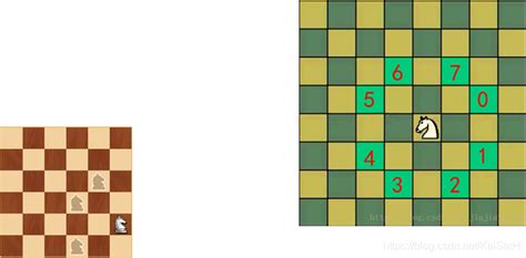 Java编程：马踏棋盘算法（骑士周游问题）java骑士只能走日字格 Csdn博客