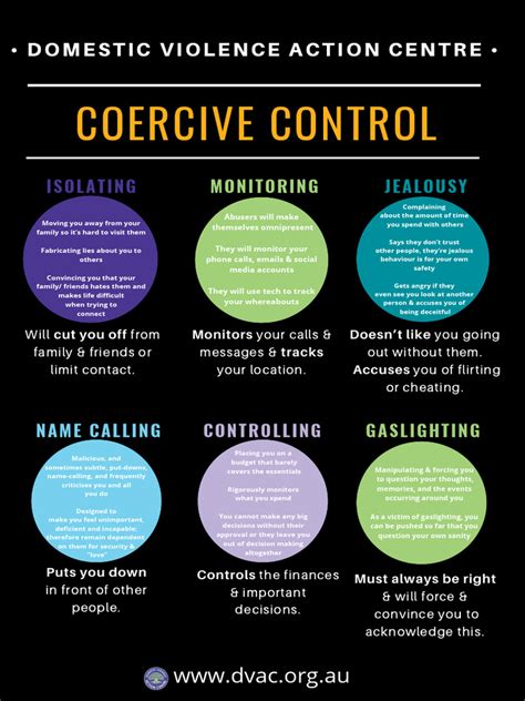Coercive Control Informative Poster Pdf Violence Crimes
