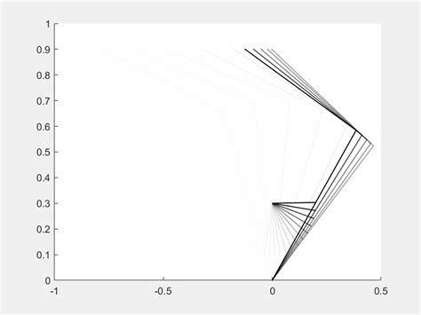 How To Make Previous Inputs Progressively Fade Out In A Matlab Plot