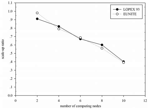 Distributed Global Function Model Finding For Wireless Sensor Network Data