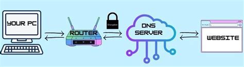Protect Your Privacy Install Cloudflared On Raspberry Pi Raspberrytips