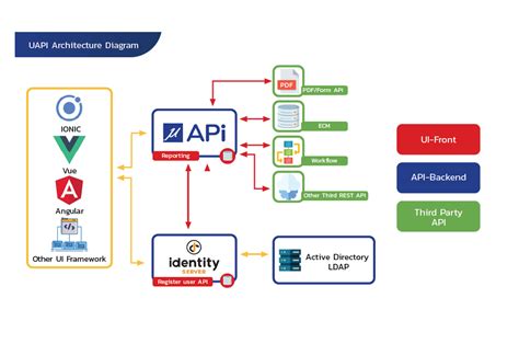 Uapi Kando Systems And Consulting Co Ltd