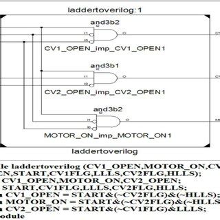 Shows The RTL Schematic Of The Code Generated During Synthesis Unlike Download Scientific