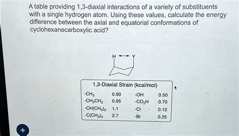 Solved A Table Providing 13 Diaxial Interactions Of A