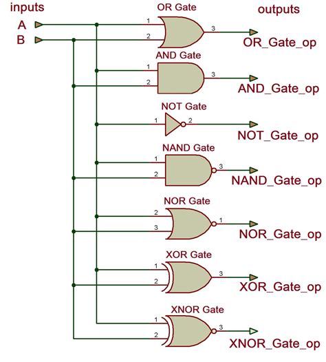 Implementing Basic Logic Gates In Vhdl Programming Language Piembsystech