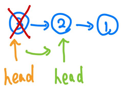 資料結構 Stack Queue iT 邦幫忙 一起幫忙解決難題拯救 IT 人的一天