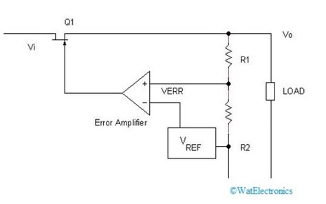 LDO Regulator Definition Working Elements Its Parameters