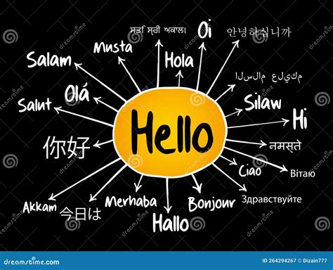 Hello Word Translate In Different Languages Mind Map Education Concept For Presentations And